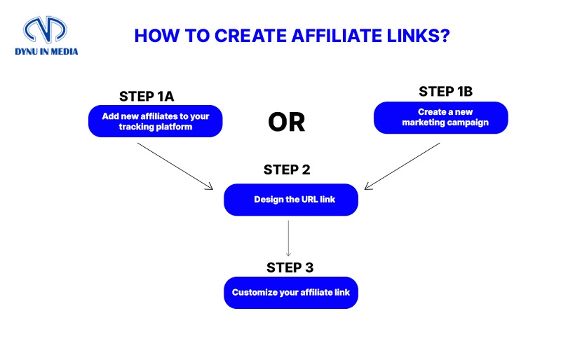 4-step “How to Create Affiliate Links” Guide - Beginner Friendly
