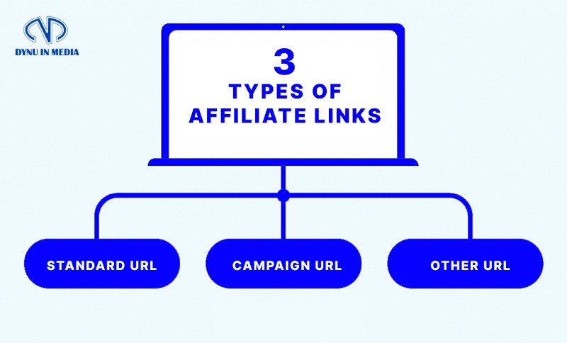4-step “How to Create Affiliate Links” Guide - Beginner Friendly