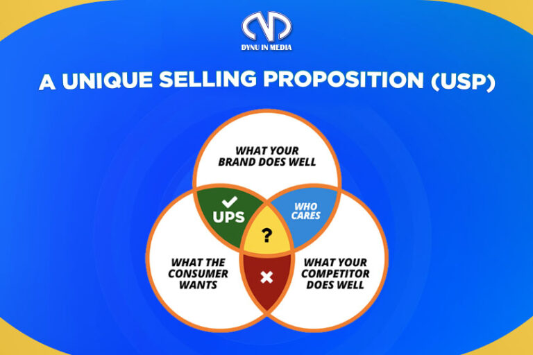 9 Popular Digital Marketing Models | Dynu In Media