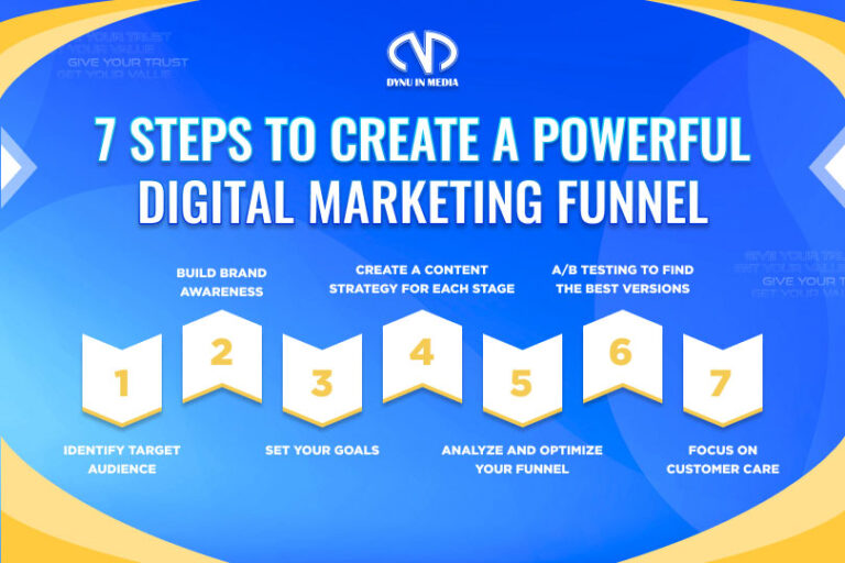 Digital Marketing Funnel: How To Create One? | Dynu In Media