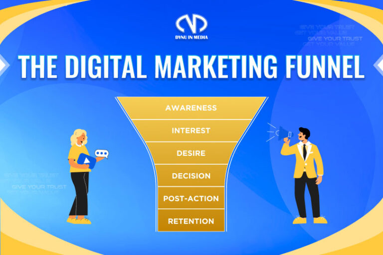 Digital Marketing Funnel: How To Create One? | Dynu In Media