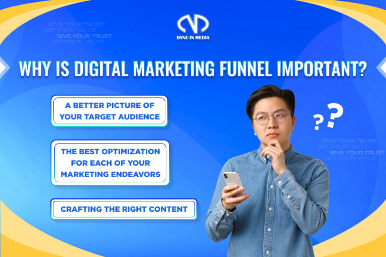 Digital Marketing Funnel: How To Create One? | Dynu In Media